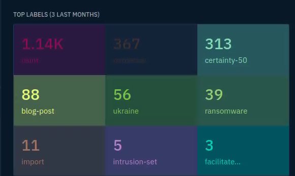 Color Design With The Labels · Issue 3025 · Opencti Platform Opencti · Github