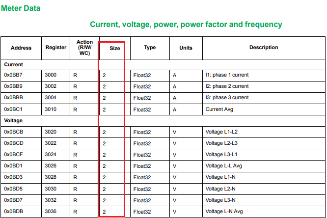 Modbus bug when reading two consecutive registers · Issue #682 · frangoteam/FUXA · GitHub