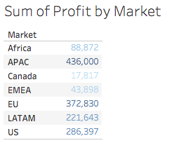 GitHub - cheexuan1205/analysis_of_superstore_performance: This is a ...