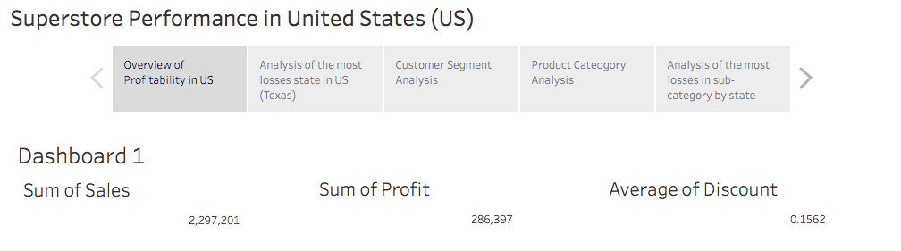 GitHub - cheexuan1205/analysis_of_superstore_performance: This is a ...