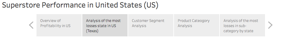 GitHub - cheexuan1205/analysis_of_superstore_performance: This is a ...