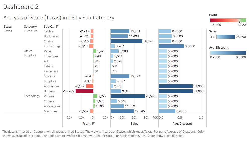 GitHub - cheexuan1205/analysis_of_superstore_performance: This is a ...