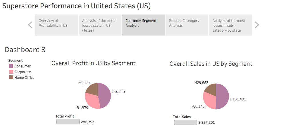 GitHub - cheexuan1205/analysis_of_superstore_performance: This is a ...