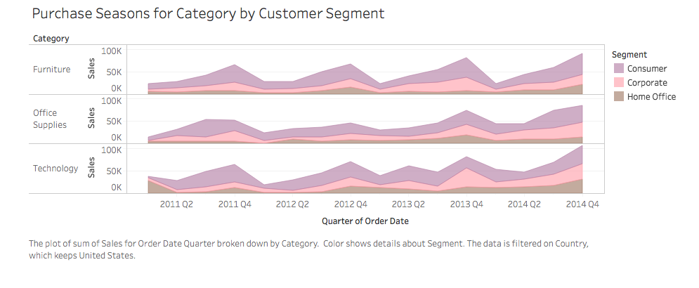 GitHub - cheexuan1205/analysis_of_superstore_performance: This is a ...