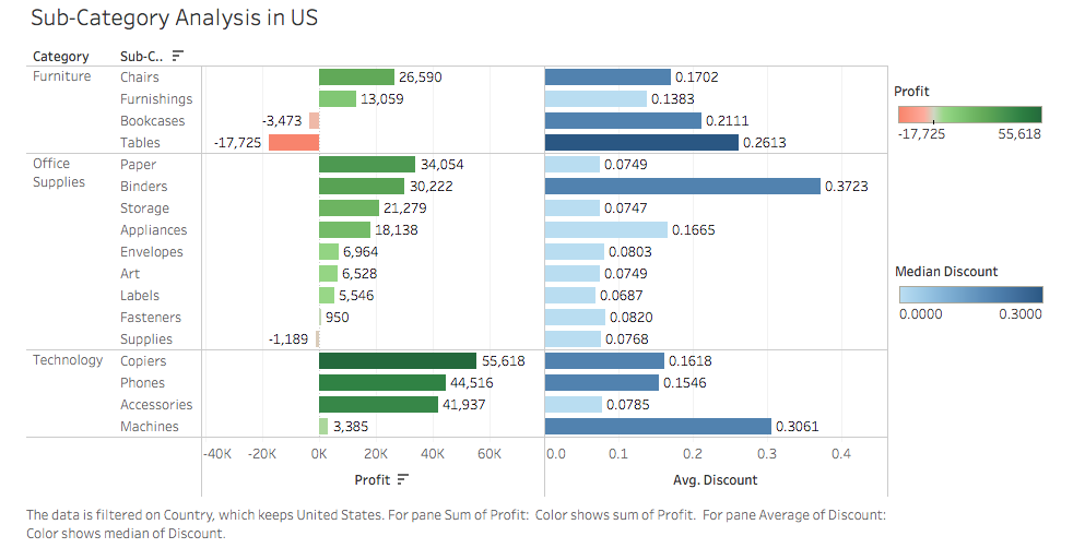 GitHub - cheexuan1205/analysis_of_superstore_performance: This is a ...