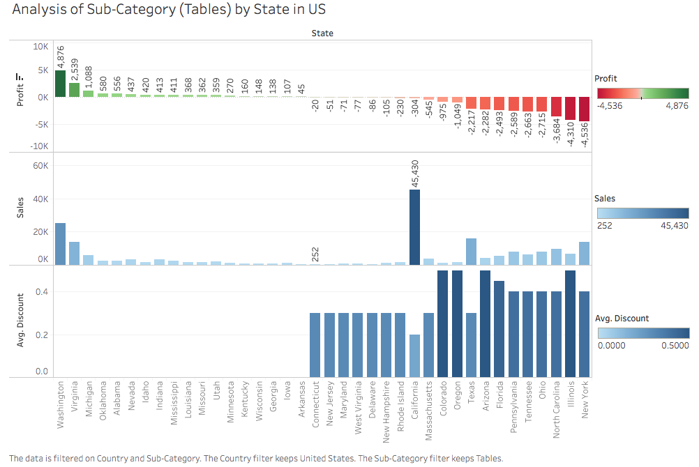 GitHub - cheexuan1205/analysis_of_superstore_performance: This is a ...