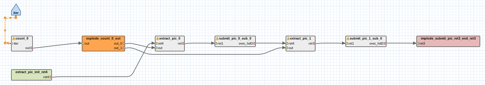 [model] Broadcast/Fork to Fork optimization after flattening is erroneous · Issue #339 · preesm ...