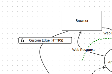 Feature request: Clarify color · Issue #150 · OWASP/threat-dragon · GitHub