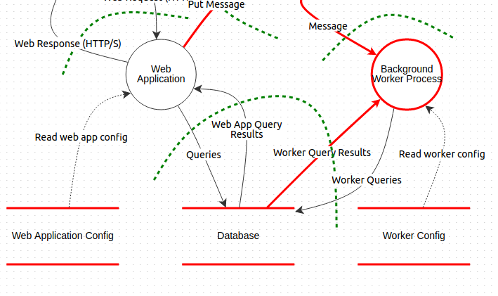 Feature request: Clarify color · Issue #150 · OWASP/threat-dragon · GitHub