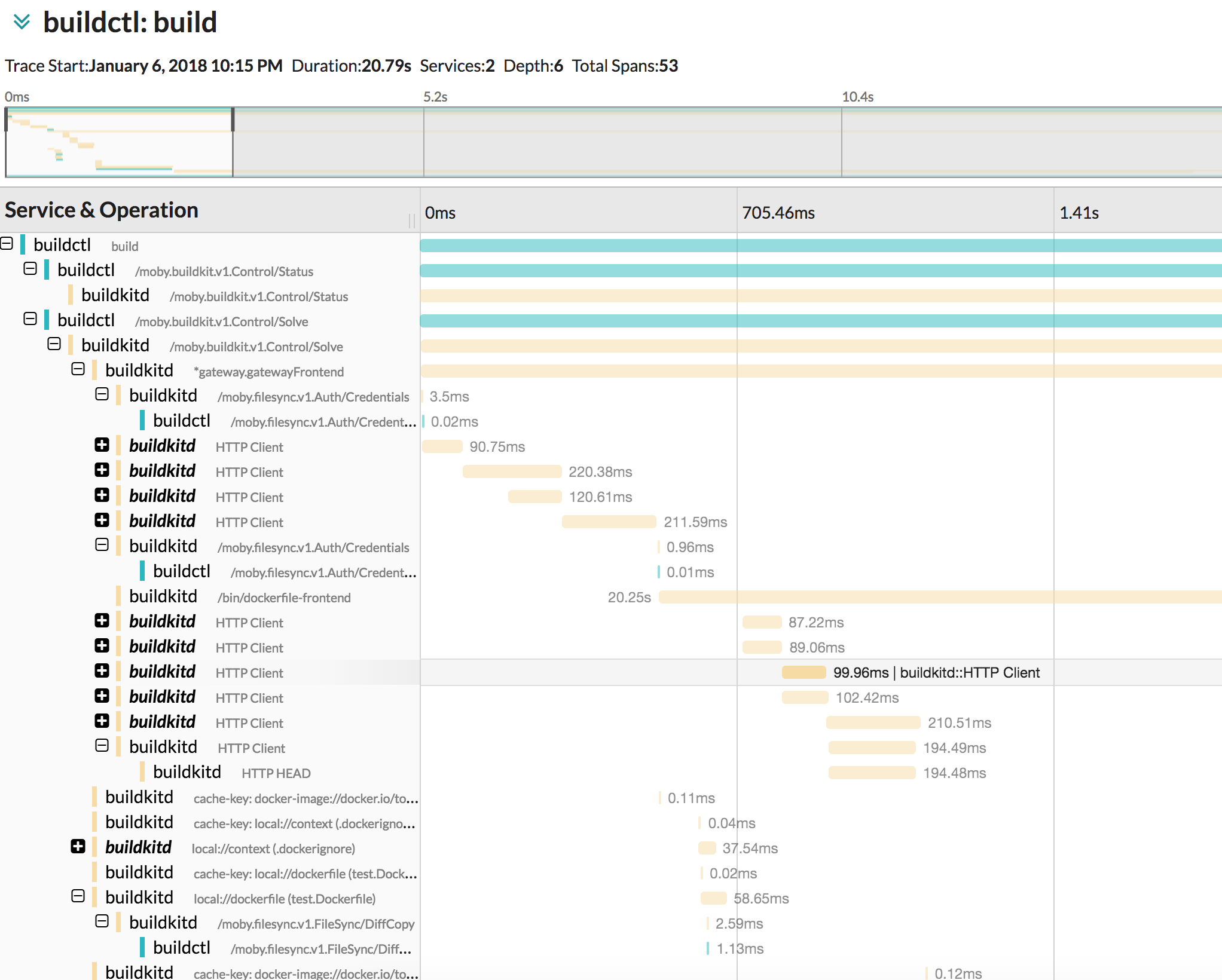 Feature: docker build --profile report for step duration and layer size ...