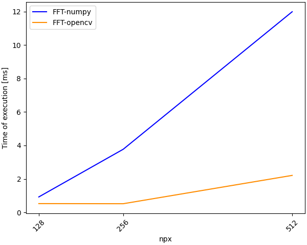 Faster implementation of FFT/DFT · Issue #6 · oimodeler/oimodeler · GitHub