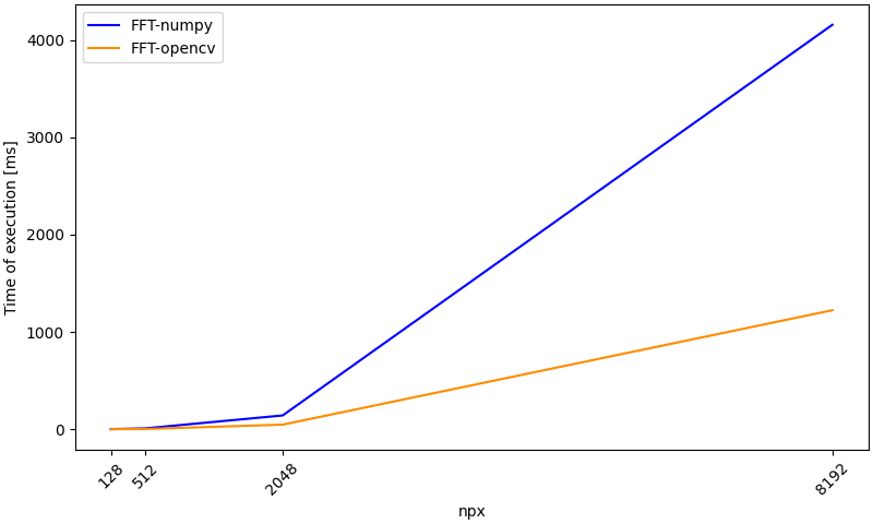 Faster Implementation Of Fftdft · Issue 6 · Oimodeleroimodeler · Github