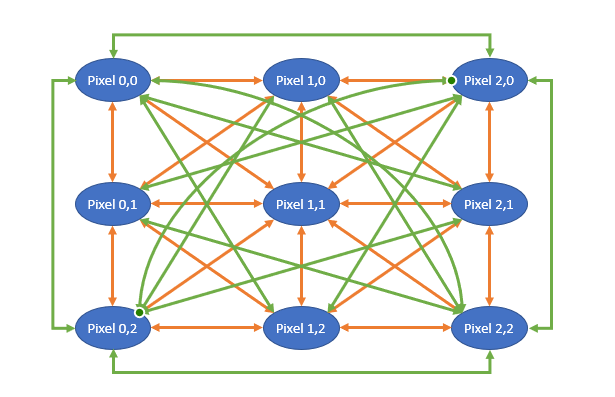 Memory Management Possible Leak · Issue 1105 · Easydiffusioneasydiffusion · Github