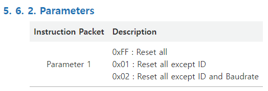 Dynamixel Wizard 20 で Factory Reset を押したときに通信している内容を教えてください。 · Issue 27 · Robotis Japan Git 1356
