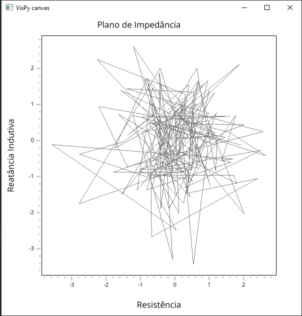 Scene.visuals.GridLines() not showing · Issue #1811 · vispy/vispy · GitHub
