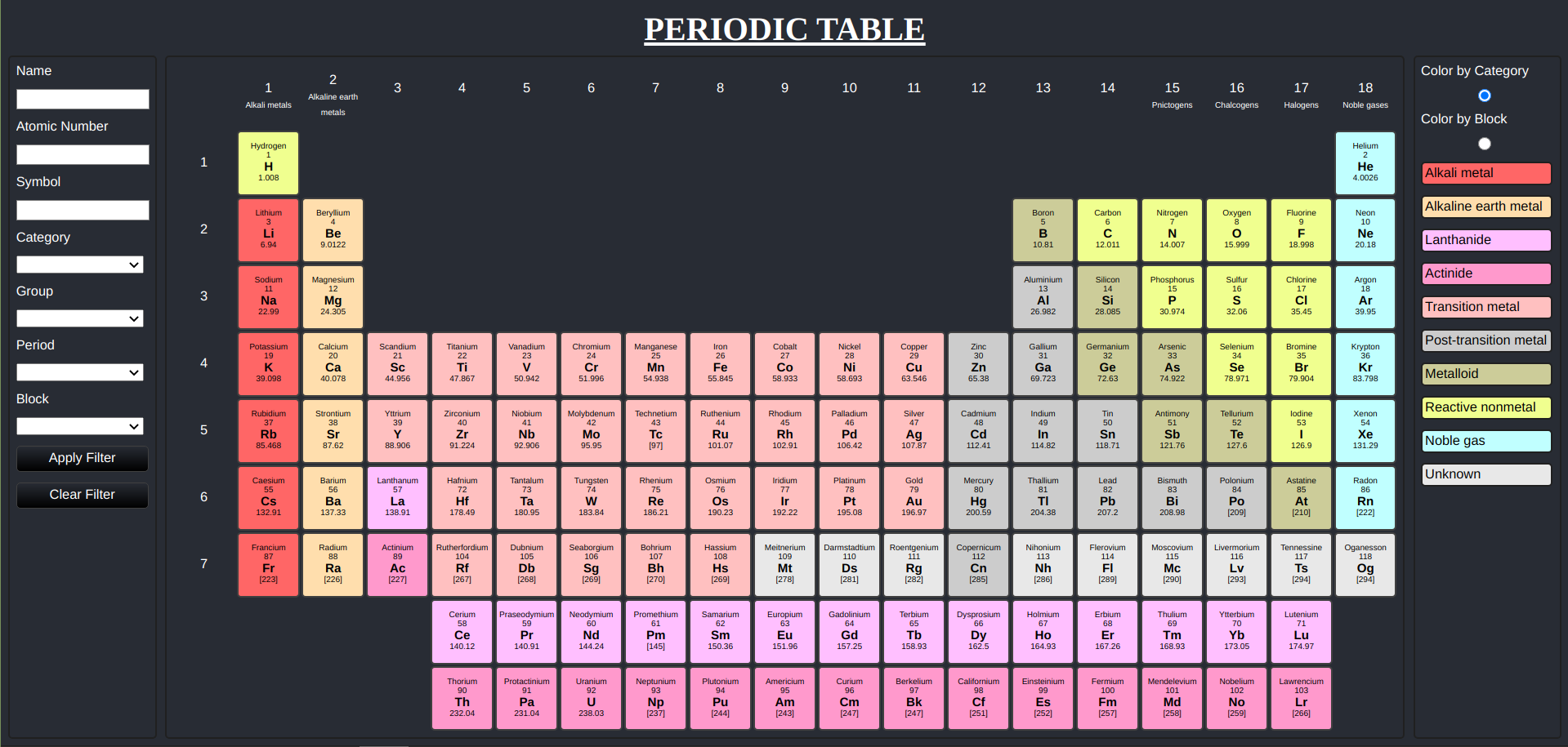 Github Tanmayarora11 Periodic