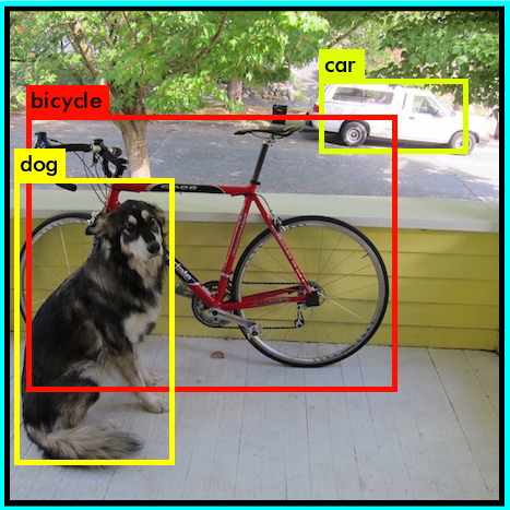 GitHub - aniketkhosa/Lane-and-Object-Detection-for-Self-Driving-Cars ...