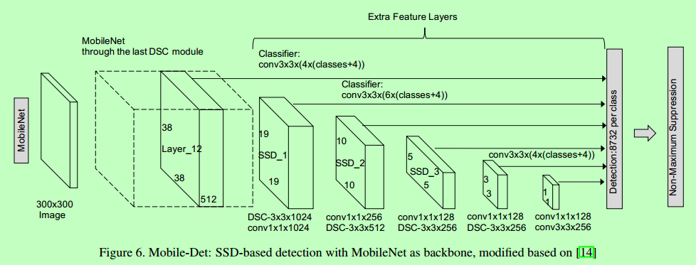 GitHub - aniketkhosa/Lane-and-Object-Detection-for-Self-Driving-Cars ...