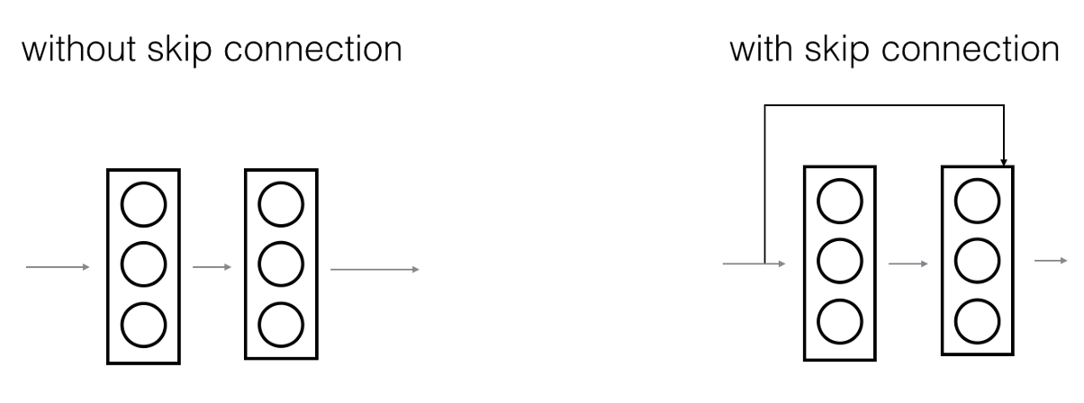 GitHub - aniketkhosa/Lane-and-Object-Detection-for-Self-Driving-Cars ...
