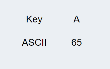 GitHub - rakshapadiyar/ASCII: Simple program that displays ascii value of the key entered.