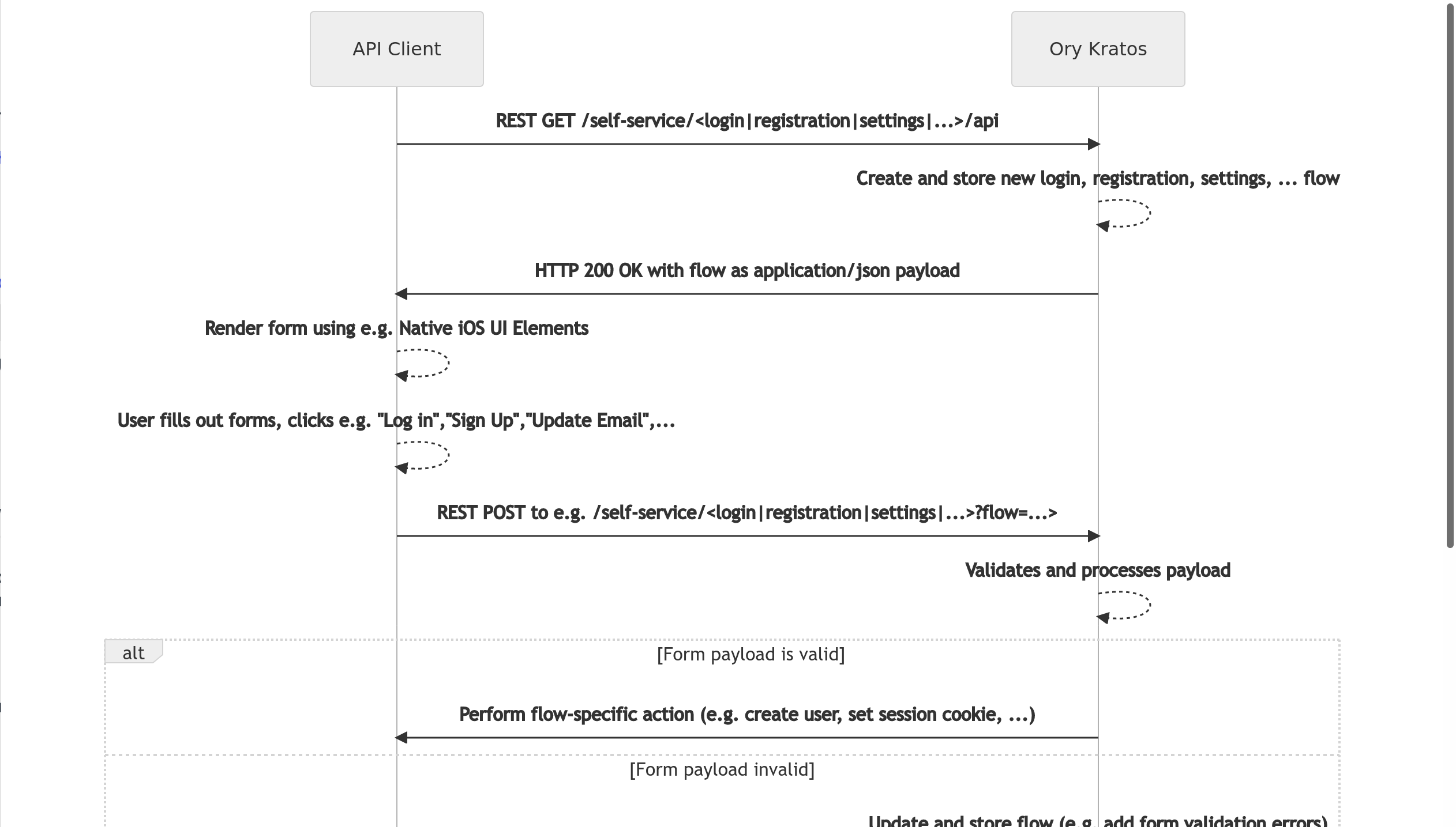 Documentation for self-service is confusing about what is the difference between browser and API ...