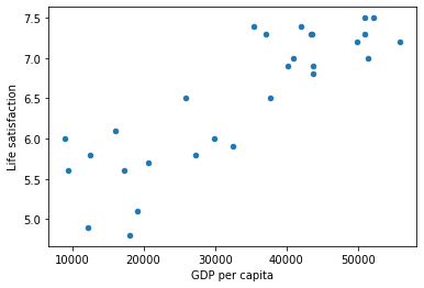 GitHub - suranimayur/Train-Linear-Regression-Model-K-Nearest-Neighbour ...
