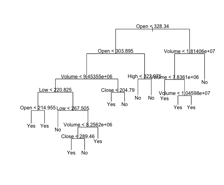 GitHub - adavis-85/Tesla-price-with-trees-and-support-vector-classification
