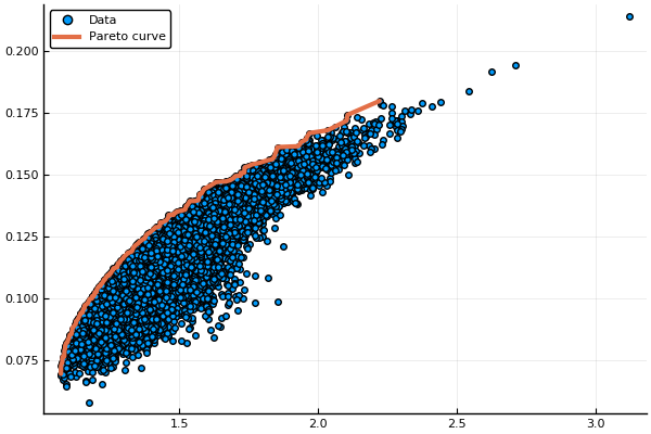 GitHub - adavis-85/Markowitz-Model-Portfolio-Optimization