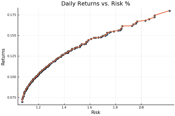 GitHub - adavis-85/Markowitz-Model-Portfolio-Optimization