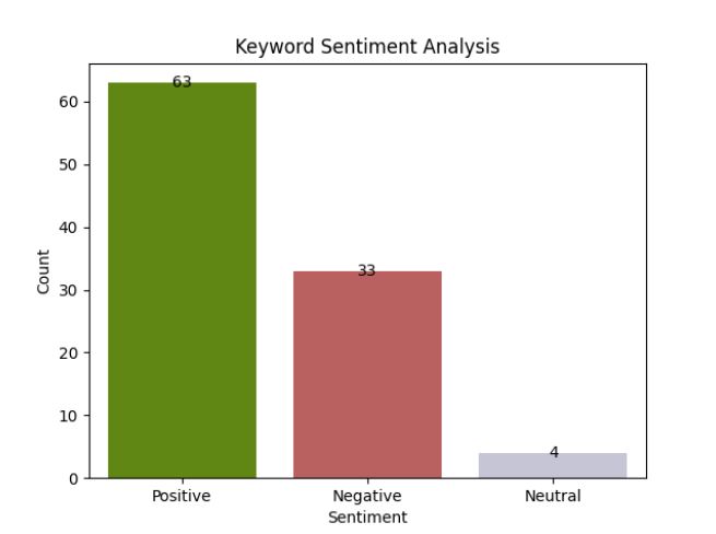 GitHub - abrylanska/reddit-text-analysis-sentiment-visualization: This ...