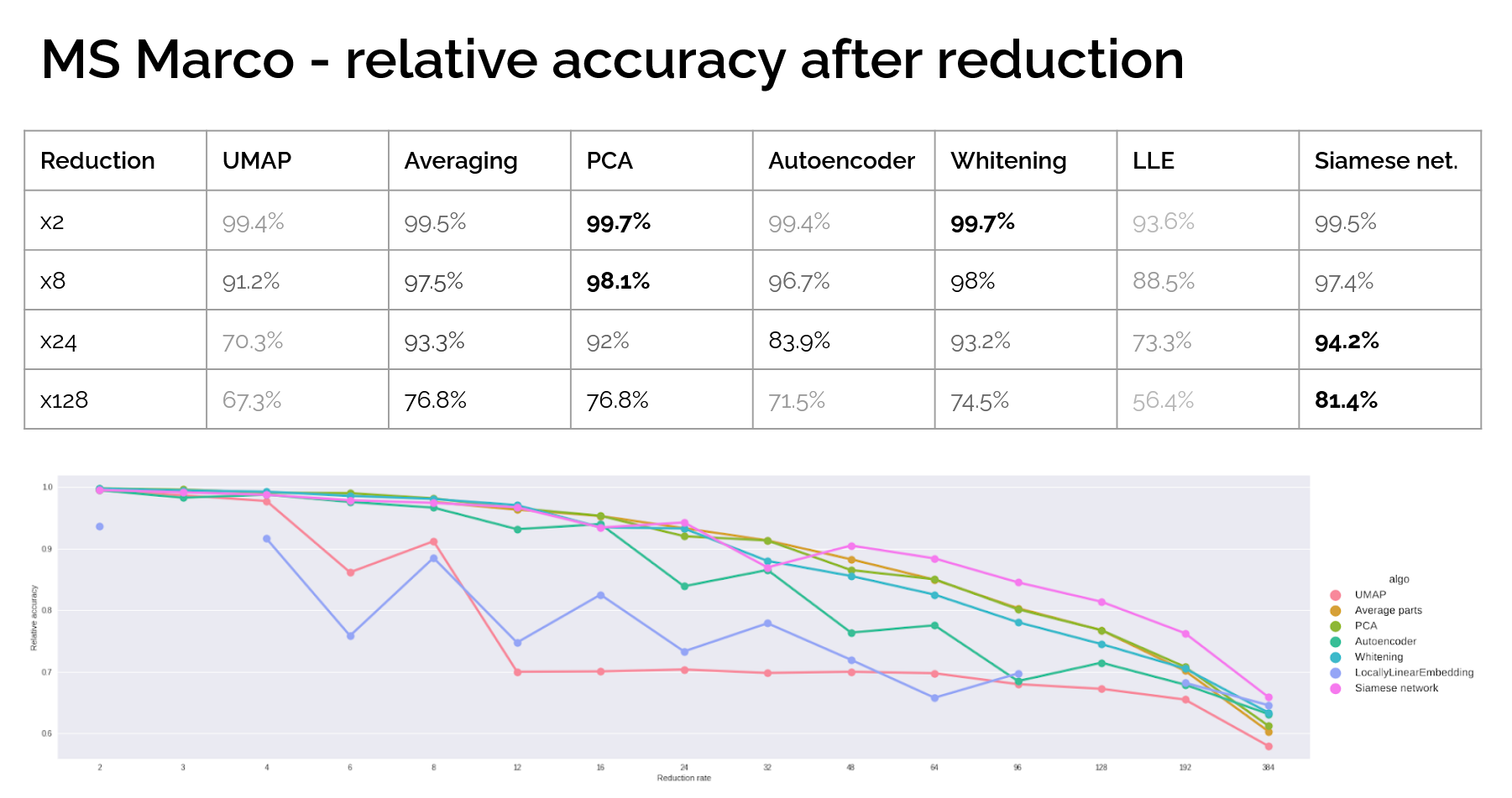 GitHub - wwydmanski/cosine-dim-reduct: Notebooks and pytorch models for "Cosine similarity ...