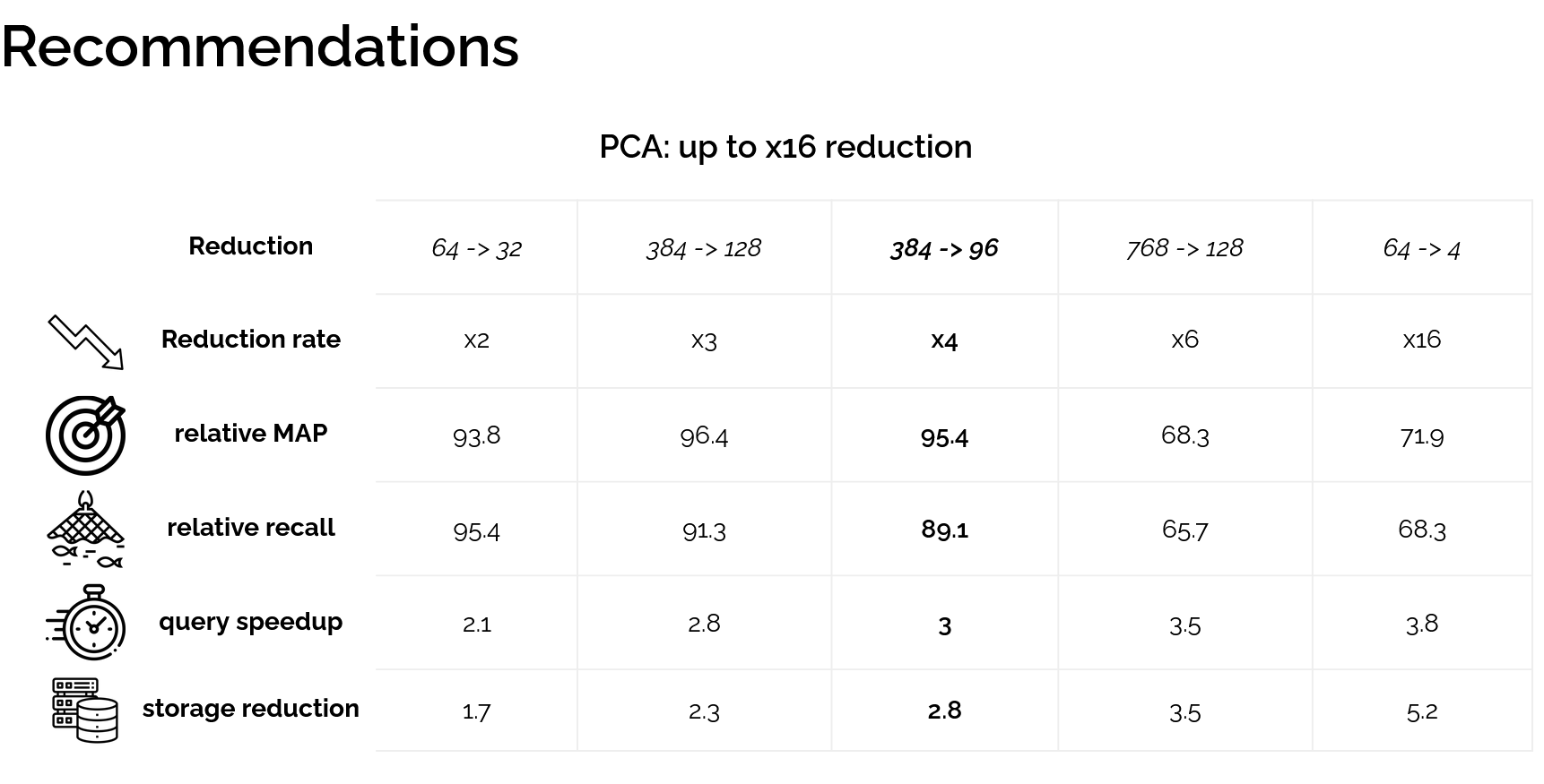 GitHub - wwydmanski/cosine-dim-reduct: Notebooks and pytorch models for "Cosine similarity ...