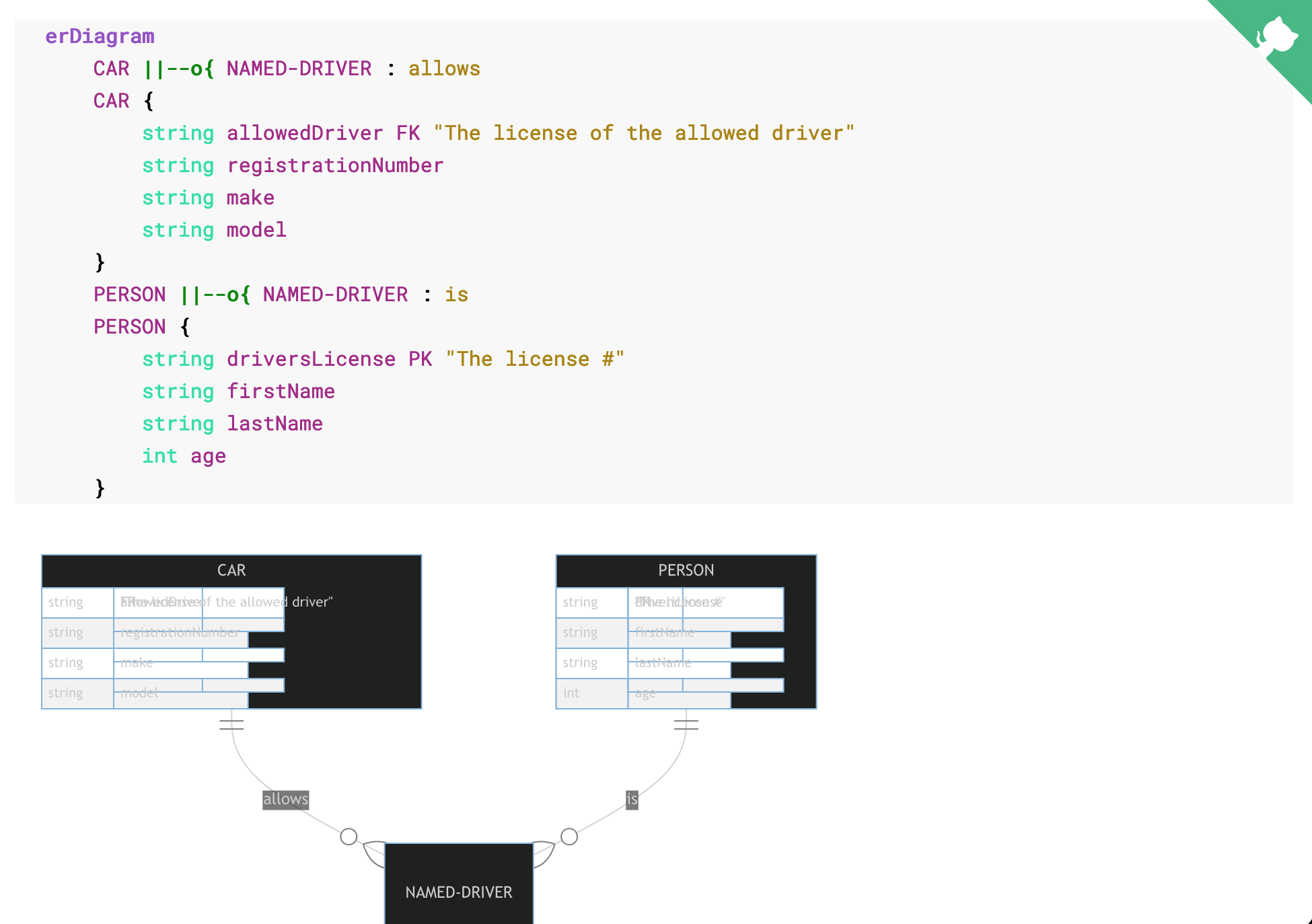 [ErDiagram] Allow comments after entity name · Issue #2548 · mermaid-js ...