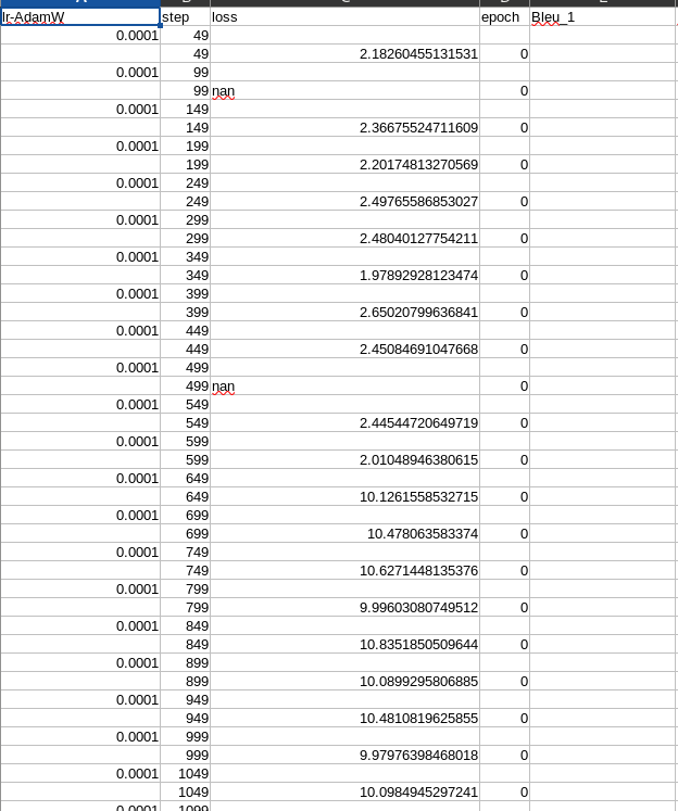Deep not learning · Issue #2 · wang-zhanyu/R2GenGPT · GitHub
