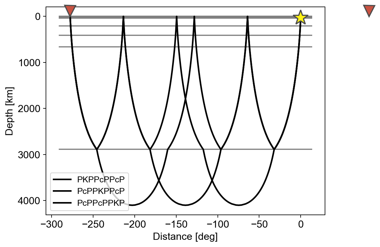 obspy.taup.tau.Arrivals.plot_rays: color of ray paths · Issue #2470 · obspy/obspy · GitHub
