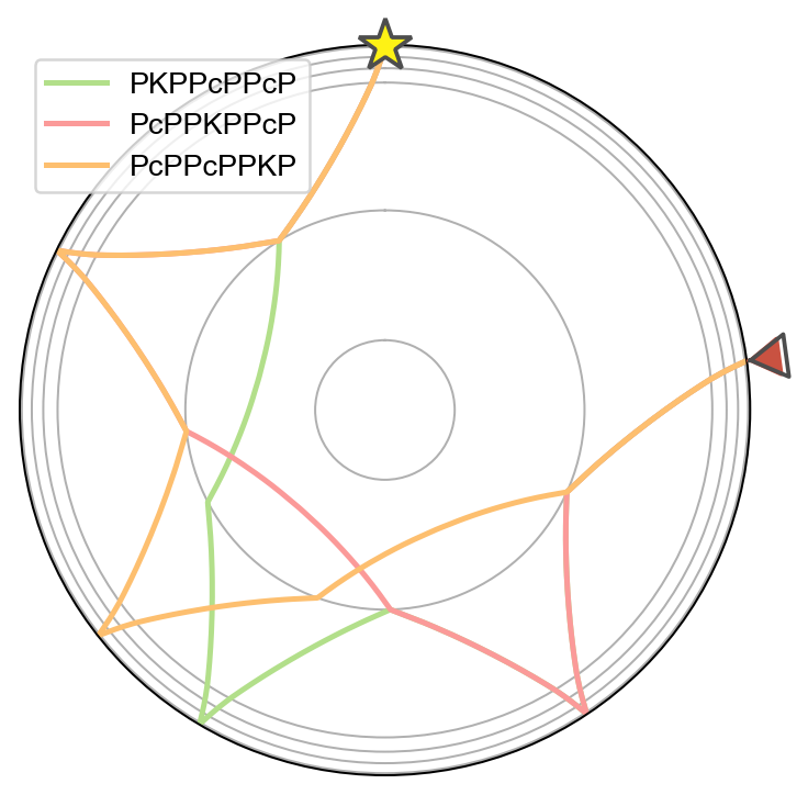 obspy.taup.tau.Arrivals.plot_rays: color of ray paths · Issue #2470 · obspy/obspy · GitHub