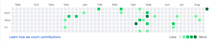 [BUG] Github user repository contribution color squares · Issue #3515 · darkreader/darkreader ...