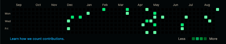 [BUG] Github user repository contribution color squares · Issue #3515 · darkreader/darkreader ...