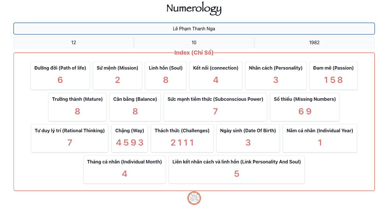 GitHub - minhphuc010194/NumerologyWebApp: Look up numerology (Tra cứu thần số học)