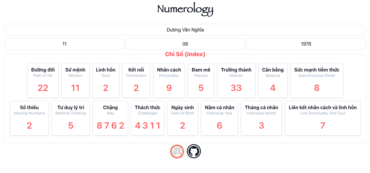 GitHub - minhphuc010194/NumerologyWebApp: Look up numerology (Tra cứu thần số học)