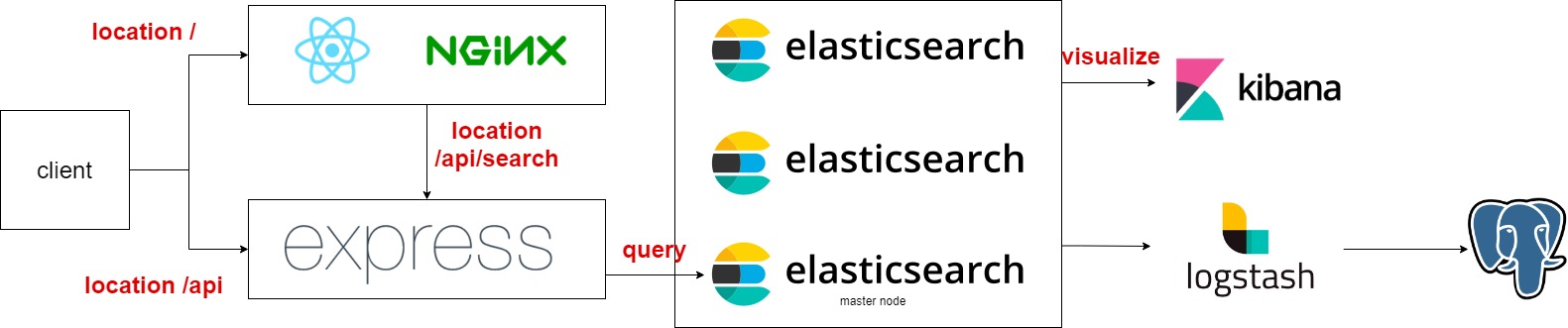 GitHub - sglee0730/airport-scanner