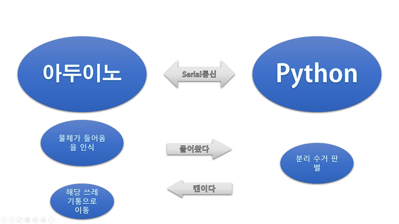 GitHub - SSeadog/Recycle-Box