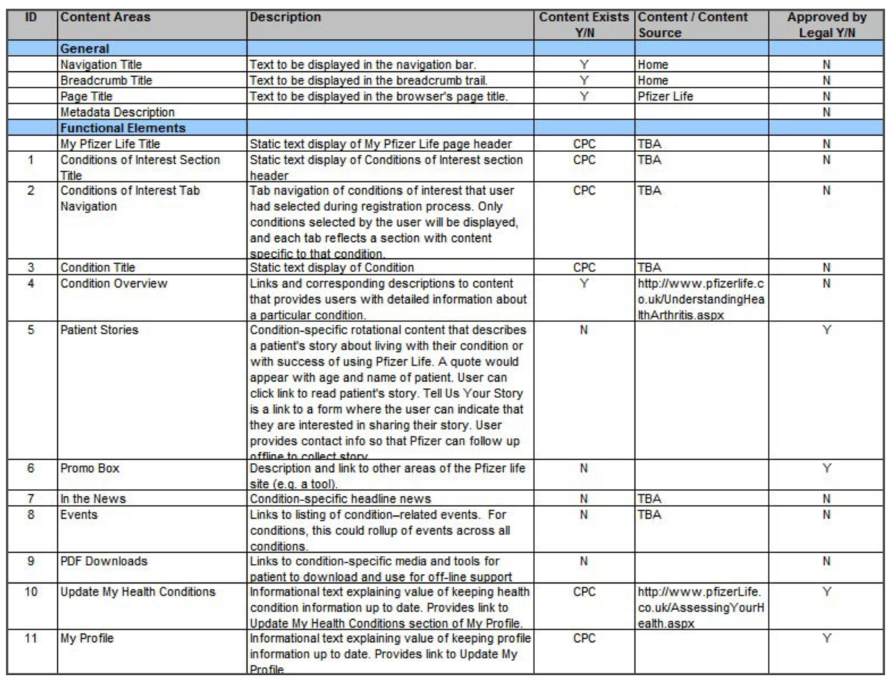 Content Matrix / Audit · Issue #35 · islco/methods · GitHub