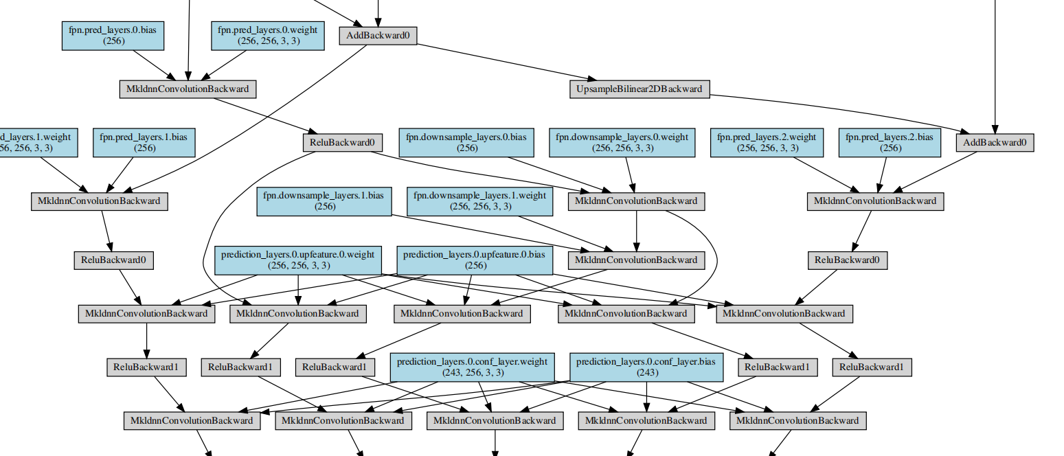 fpn structure · Issue #250 · dbolya/yolact · GitHub