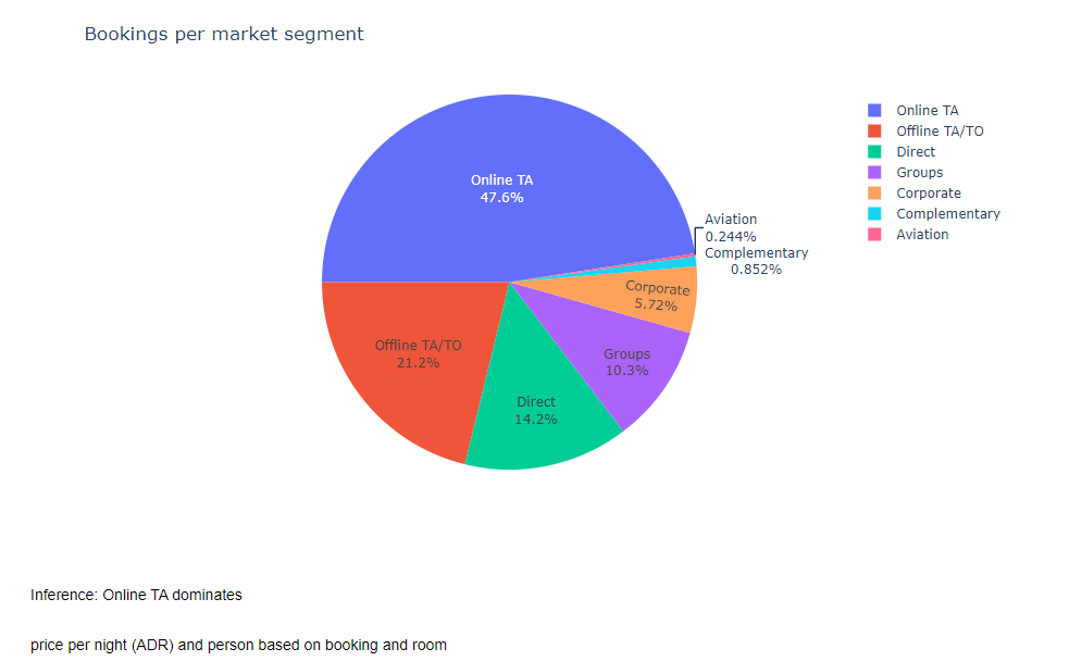 GitHub - jini-bhanushali/Hotel-Booking-Data-Analysis-and-modeling