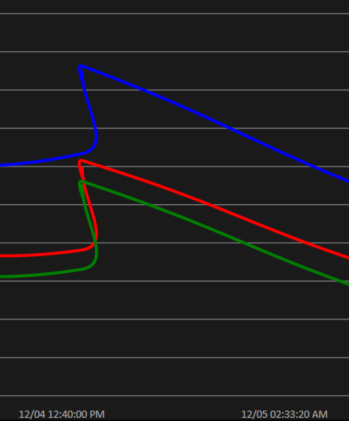 Issue with charting error · Issue #1019 · Live-Charts/Live-Charts · GitHub