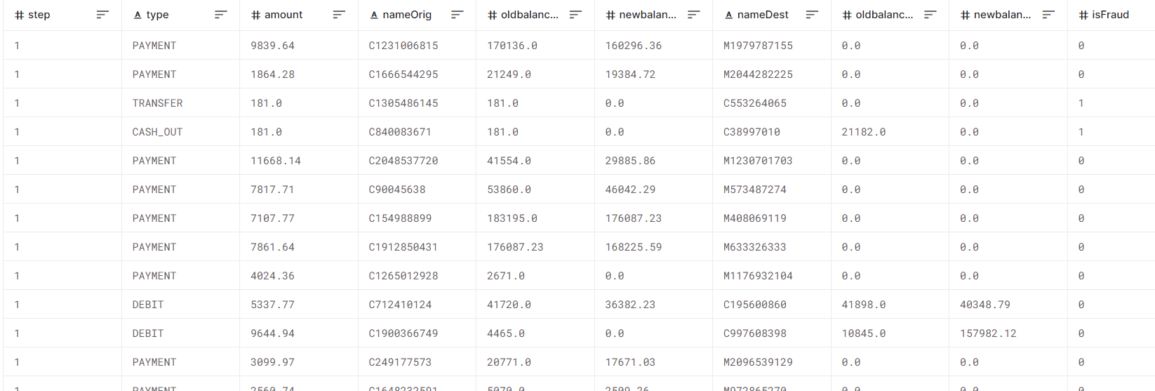 GitHub - alt-plusF4/Financial-Payment-Fraud-Detection: The system is trained on a dataset that ...