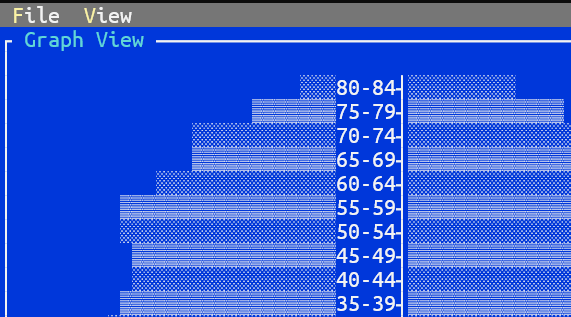 Cursor shows up only after focus has changed (e.g. `GraphView` and `TabView`) · Issue #2175 ...