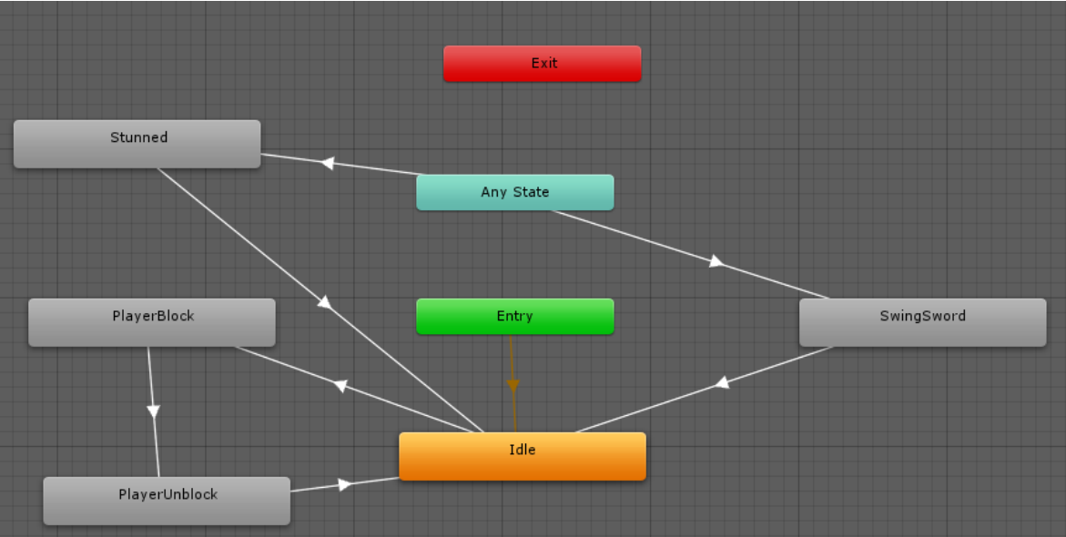 GitHub - Mayron/Fatal-Labyrinth-3D-Game-Unity