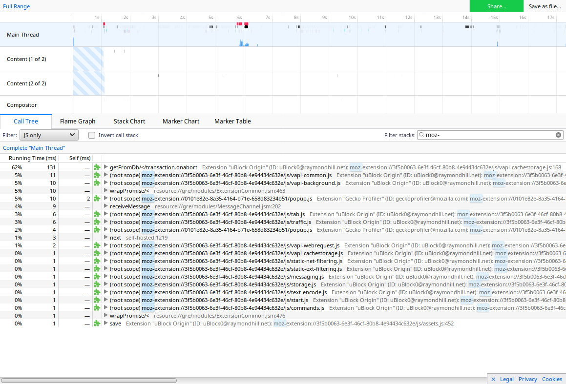 uBlock Origin makes address field sluggish on startup · Issue #5 · uBlockOrigin/uBlock-issues ...